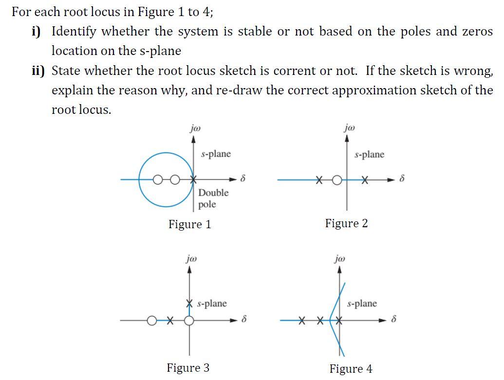 Solved For each root locus in Figure 1 to 4; i) Identify | Chegg.com