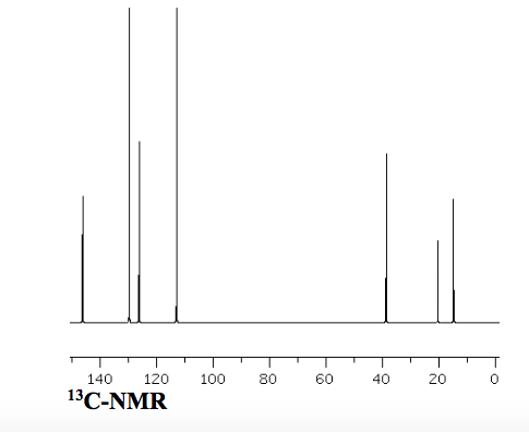 Solved Looking at the CNMR, HNMR, IR, and Mass spec, | Chegg.com