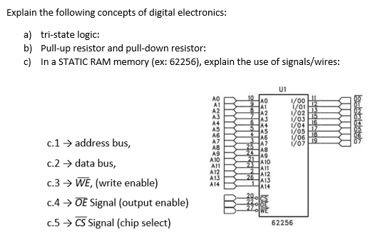 Solved Explain the following concepts of digital | Chegg.com