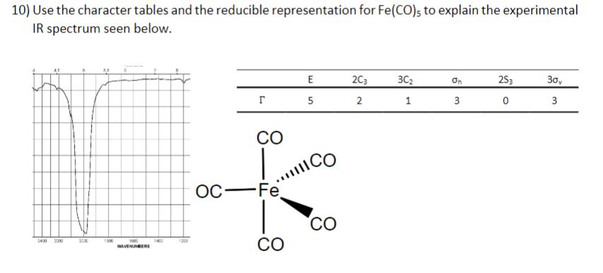 Solved 10) Use the character tables and the reducible | Chegg.com
