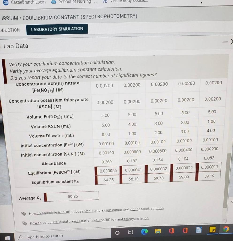 Verify your equilibrium concentration calculation. | Chegg.com
