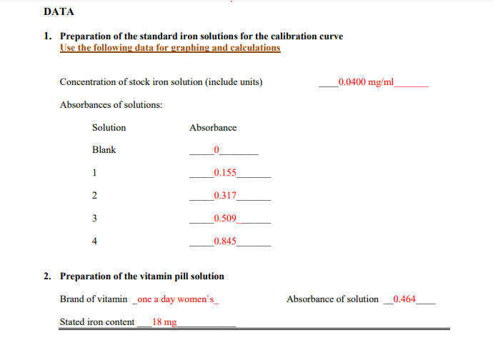 Solved 1. Preparation of the standard iron solutions for the | Chegg.com