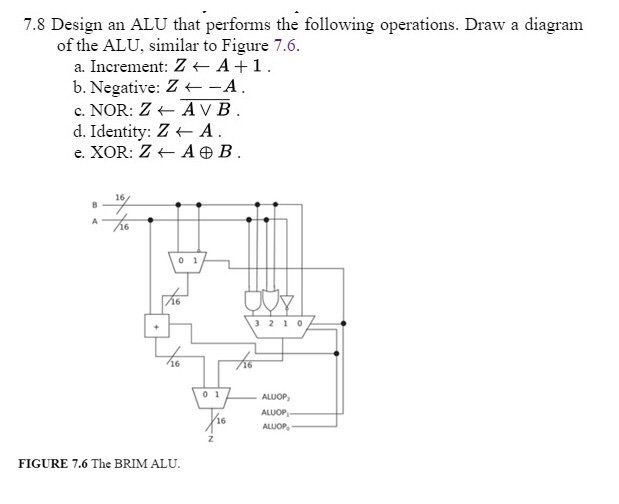 Solved 7.8 Design an ALU that performs the following | Chegg.com