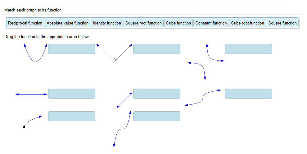 Solved Match each graph to its function. Reciprocal function | Chegg.com