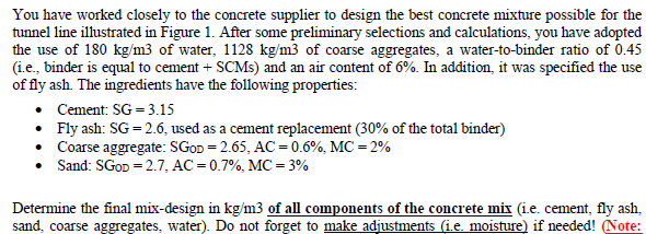 Solved You have worked closely to the concrete supplier to | Chegg.com