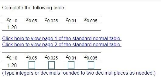 Solved Complete the following table. 20.10 1.28 20.05 20.025 | Chegg.com