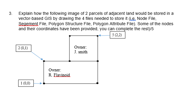 Explain how the following image of 2 parcels of | Chegg.com