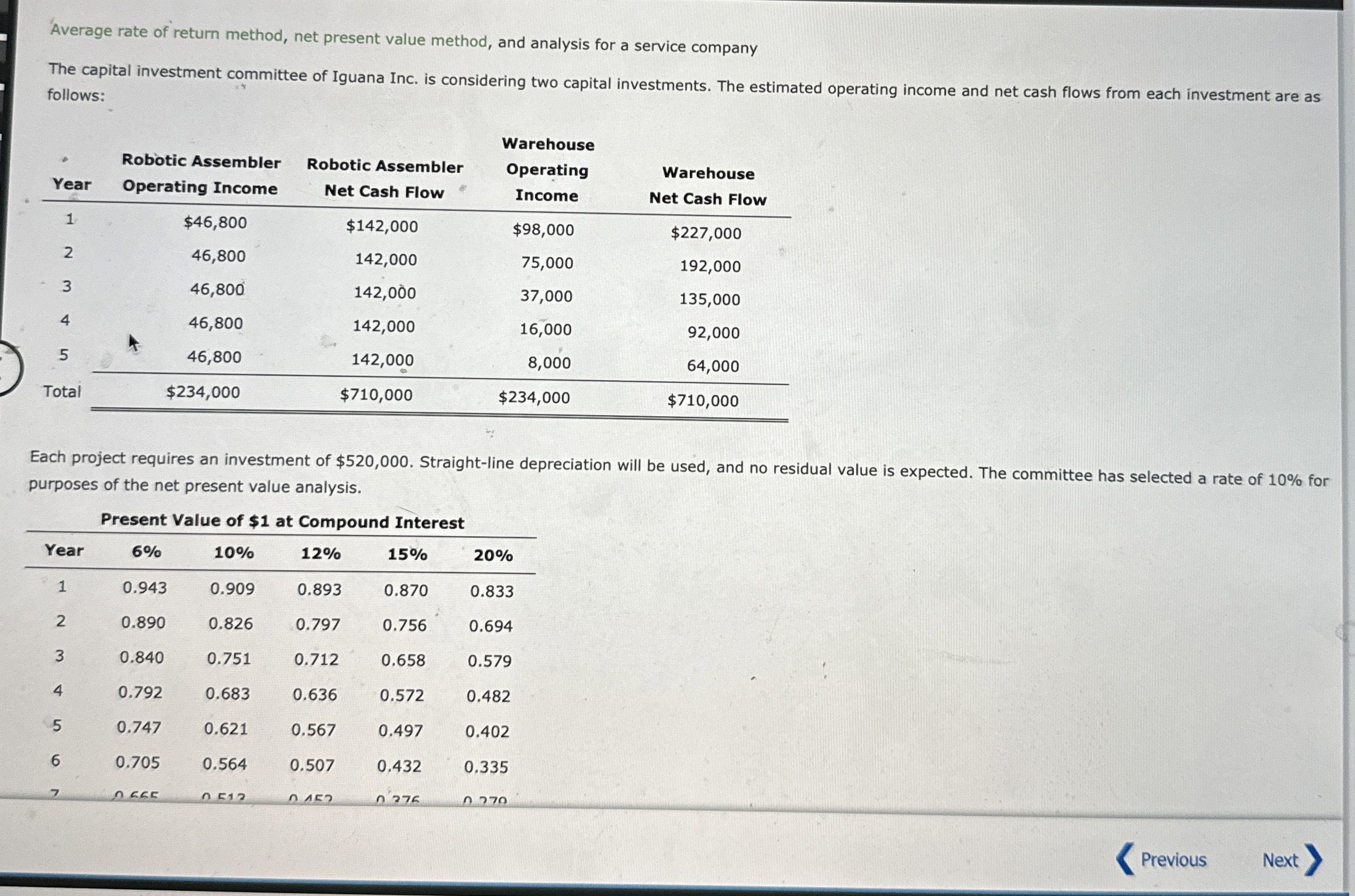 Solved Average rate of return method, net present value | Chegg.com Solved Average rate of return method, net present value | Chegg.com