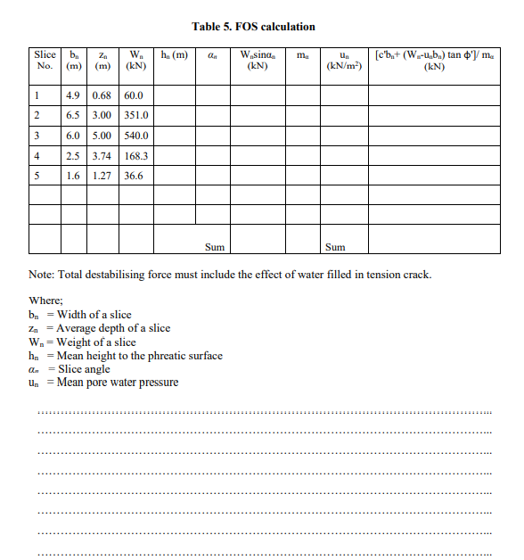 QUESTION 5 (15 marks) Use Bishop's simplified method | Chegg.com