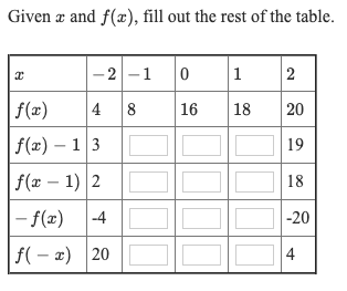 Solved Given x and f(x), fill out the rest of the table. 0 | Chegg.com
