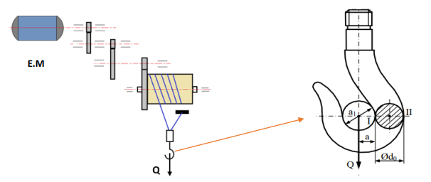 The load to be lifted in the electric motor-drum | Chegg.com