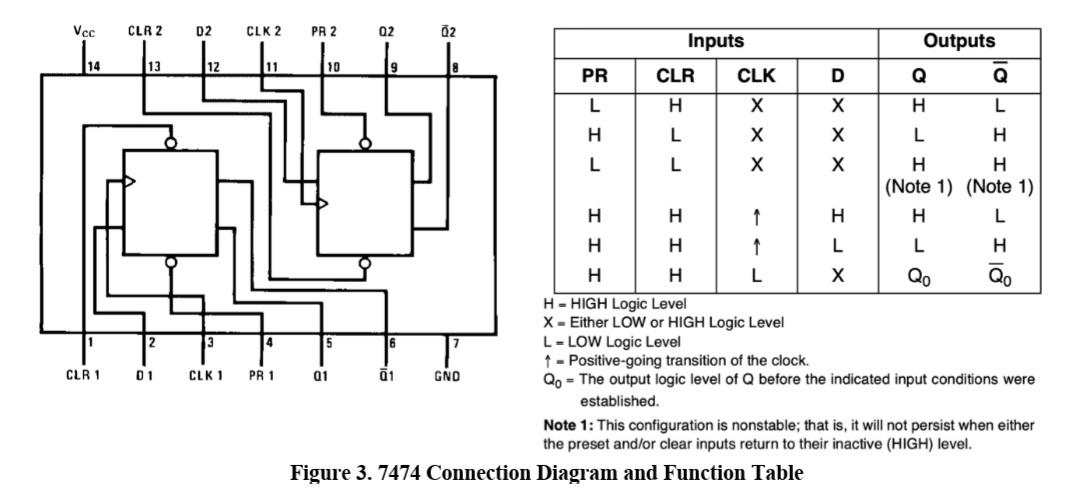 Vec CLR 2 D2 CLK 2 PR 2 02 02 Outputs 14 13 12 11 10 | Chegg.com