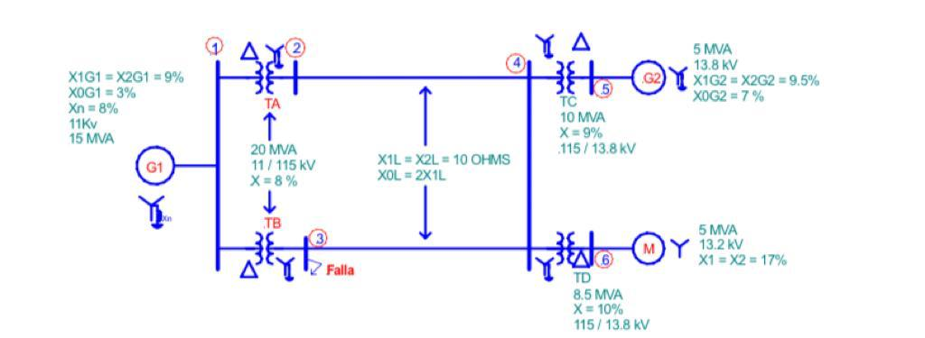 Use 100 MVA and 11 kV Base in the Generator 1 sector | Chegg.com