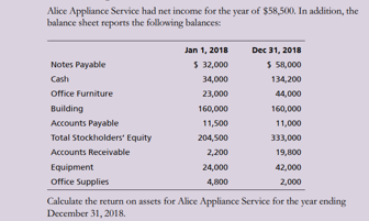 Solved Alice Appliance Service had net income for the year | Chegg.com