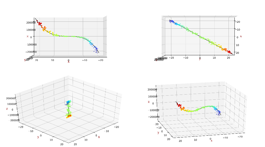 Solved Please Help! Perform a PolynomialFeatures | Chegg.com
