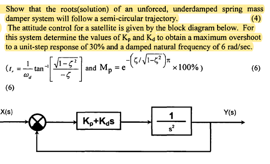 Solved Show that the roots(solution) of an unforced, | Chegg.com