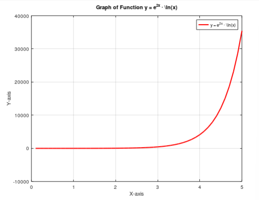Solved I need help with Mechanical Engineering. Write Matlab | Chegg.com Solved I need help with Mechanical Engineering. Write Matlab | Chegg.com