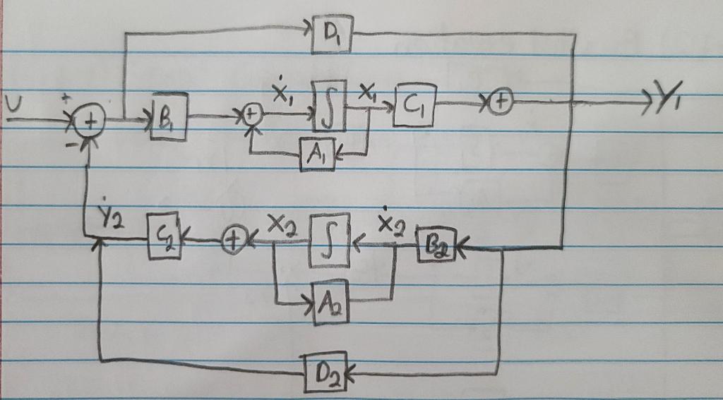 Find A State Space Realization A B C D For H S