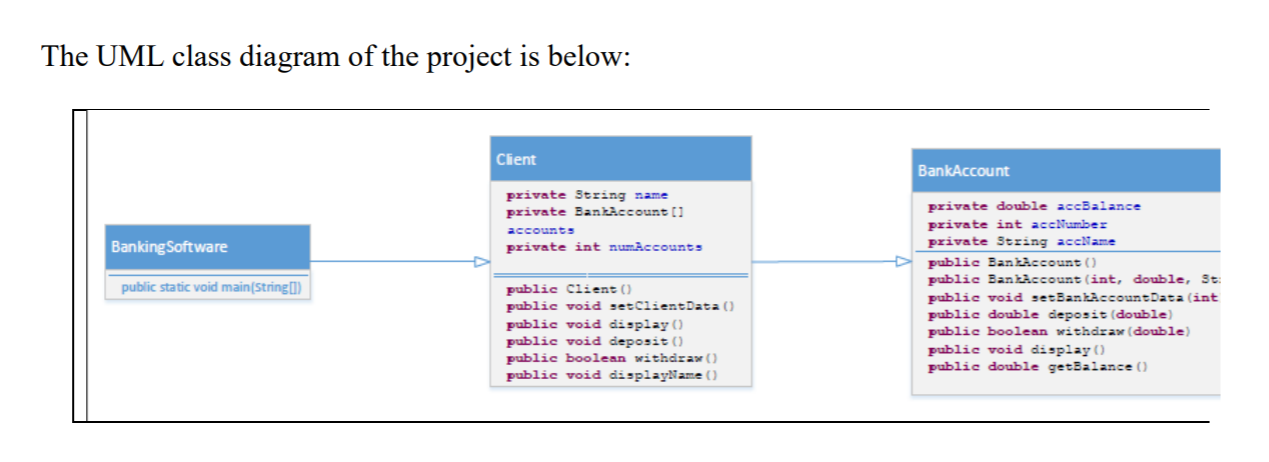 Solved Problem Description: Simulate a Banking Software that | Chegg.com
