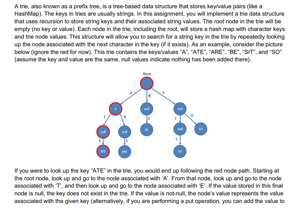 A trie, also known as a prefix tree, is a tree-based | Chegg.com