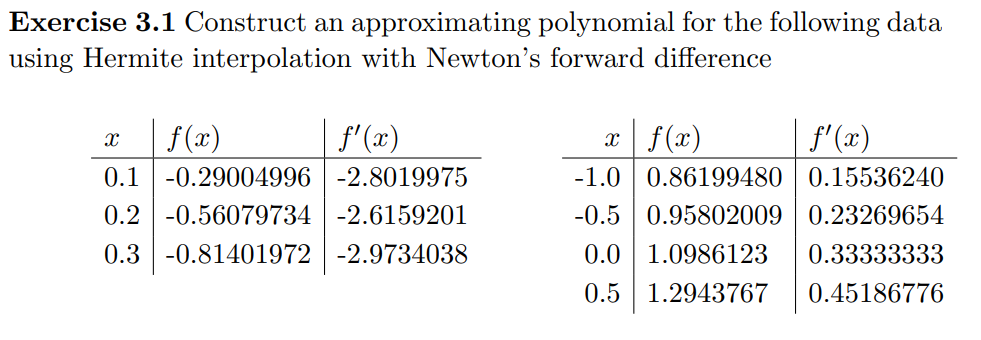 Solved Exercise 3.1 Construct an approximating polynomial | Chegg.com