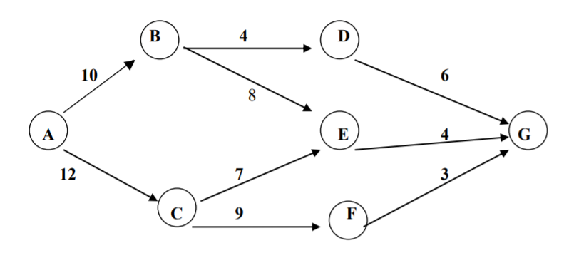 Solved Treat the graph as an UNDIRECTED network (i.e. no | Chegg.com