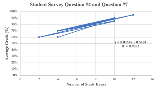 Solved Two Variable Analysis I have included the scatterplot | Chegg.com