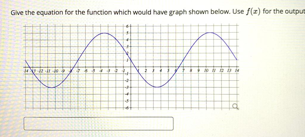Solved Give the equation of the function graph below. 4+ 3 2 | Chegg.com