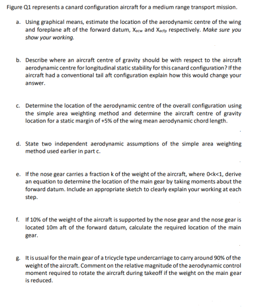 Figure Q1 represents a canard configuration aircraft | Chegg.com