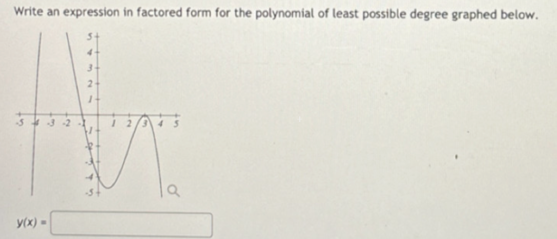 Solved Write an expression in factored form for the | Chegg.com