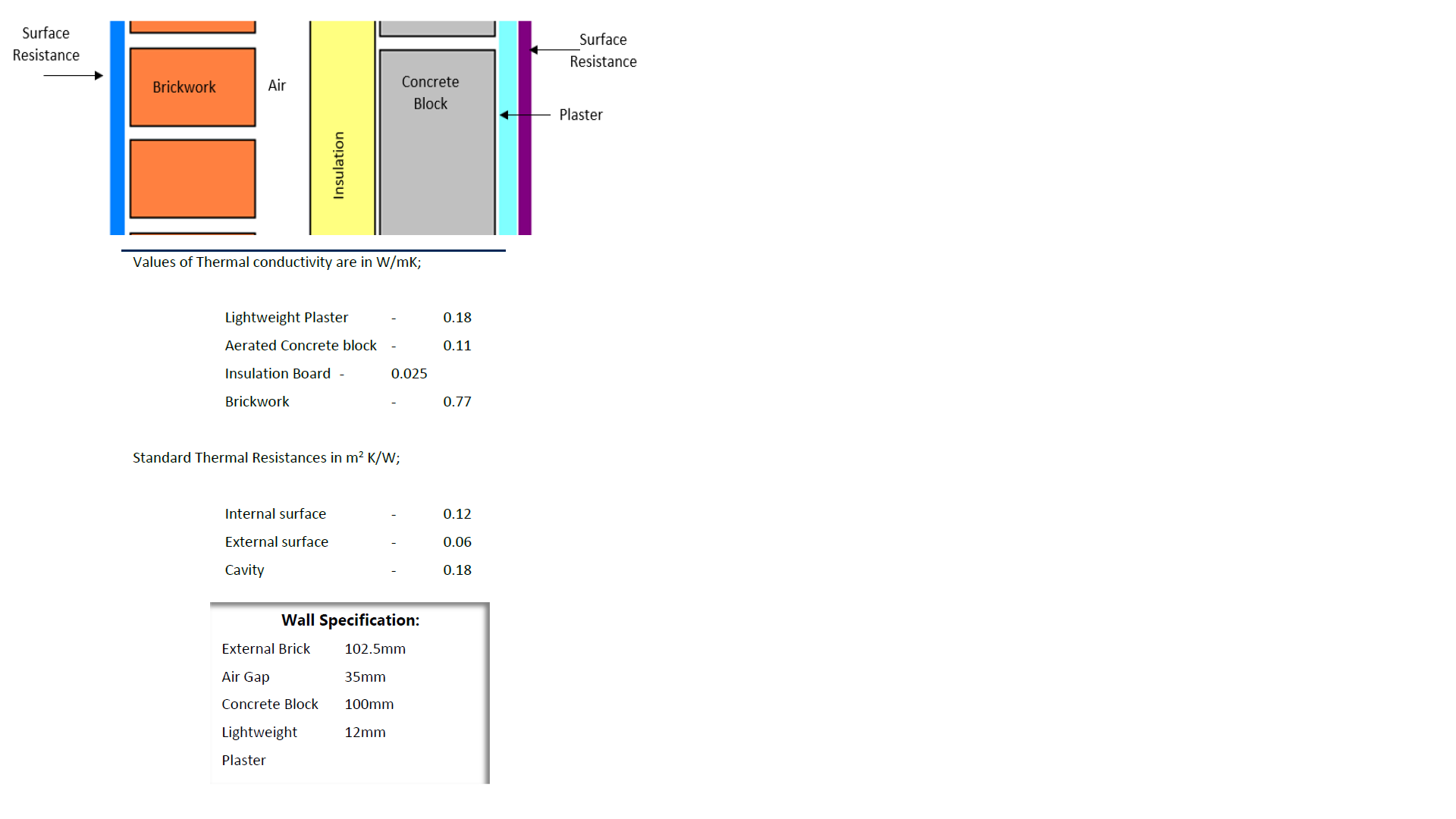 Solved Calculate the ‘U’ value for the cavity wall shown and | Chegg.com