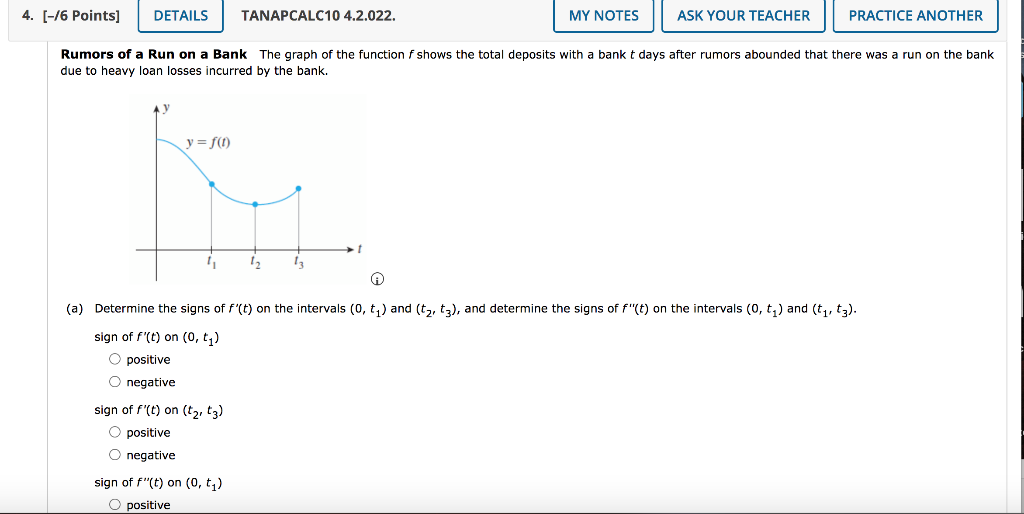 Solved Rumors of a Run on a Bank The graph of the function f | Chegg.com