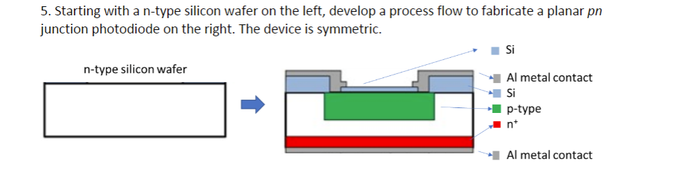 Solved Starting with a n-type silicon wafer on the left, | Chegg.com