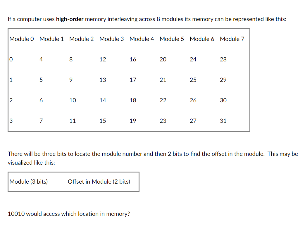 Solved If a computer uses high-order memory interleaving | Chegg.com