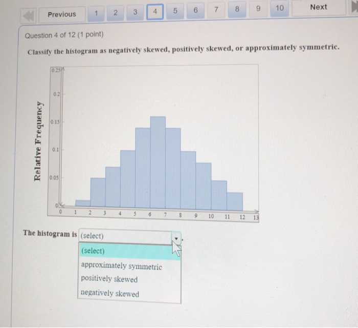 Positively Skewed Histogram