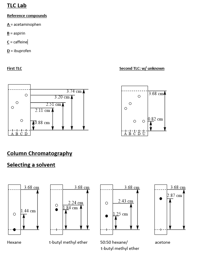 Solved Microscale Procedure IN THIS EXPERIMENT, a tertiary | Chegg.com