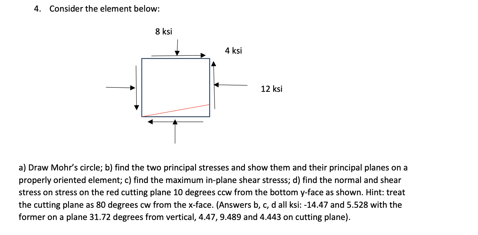 Solved Consider the element below:a) ﻿Draw Mohr's circle; b) | Chegg.com