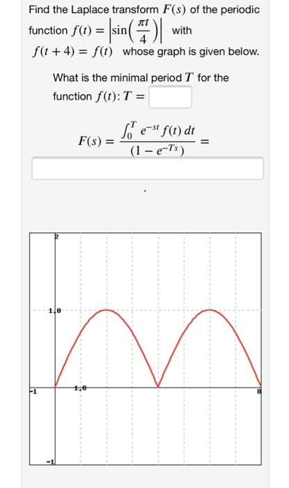 Solved Find the Laplace transform F(s) of the periodic | Chegg.com
