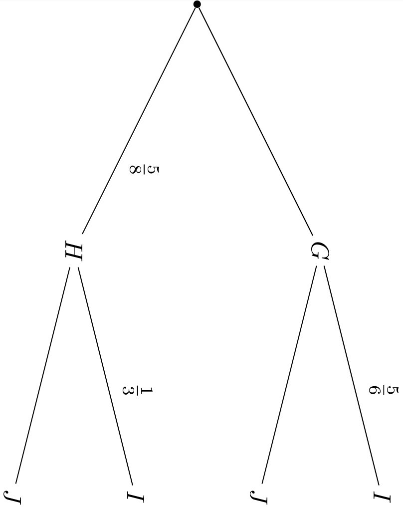 Solved Using the provided tree, determine 𝑃𝑟[𝐺|𝐽] | Chegg.com