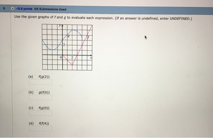 Solved The graph of y VX is shown in the figure below. Use | Chegg.com