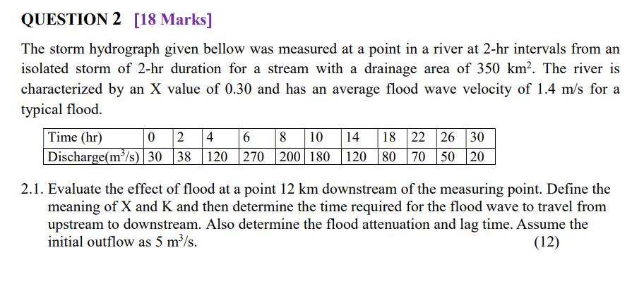 Solved QUESTION 2 [18 ﻿Marks]The storm hydrograph given | Chegg.com