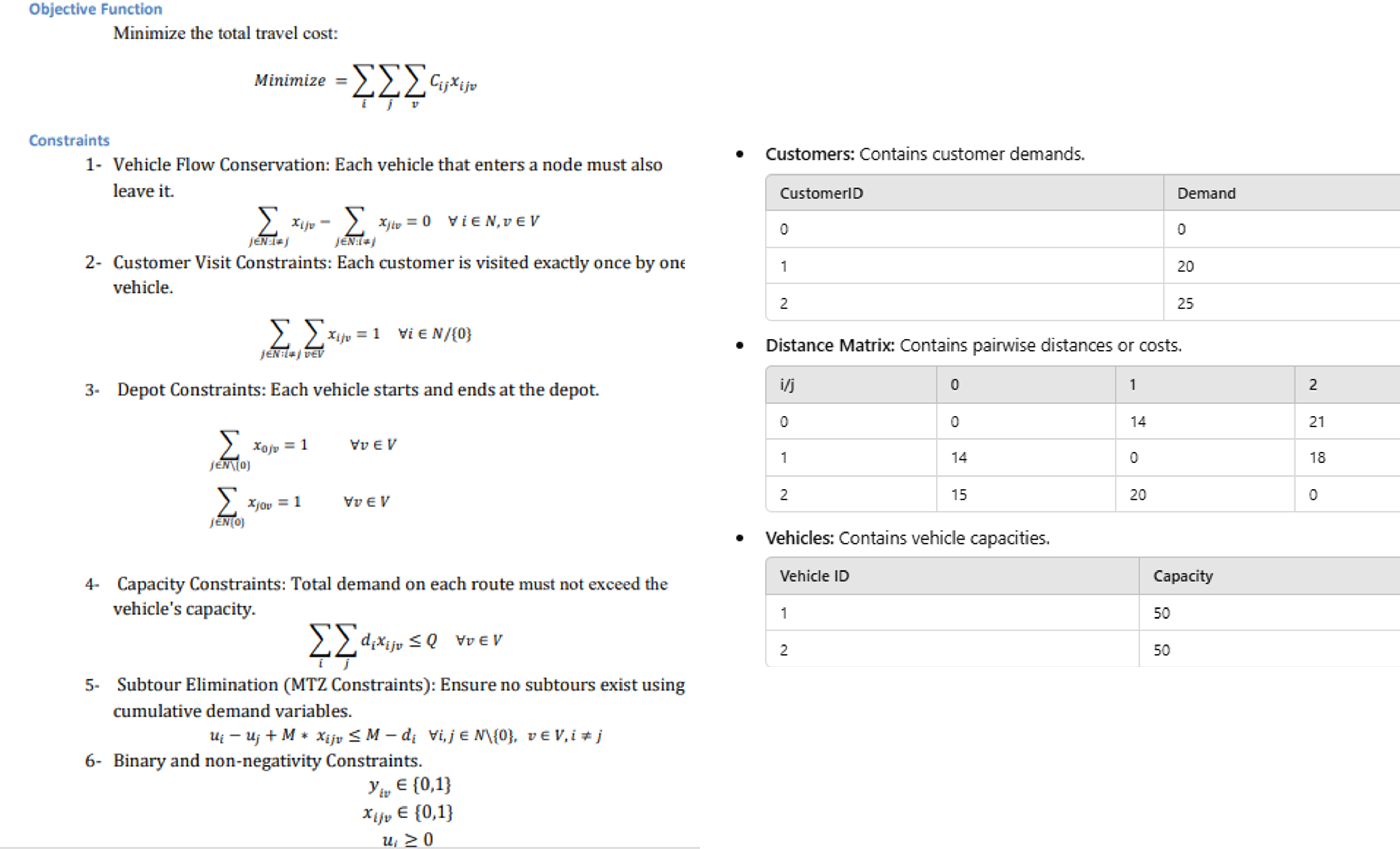 Solved i want CPLEX mod & dat code,the objective function , | Chegg.com