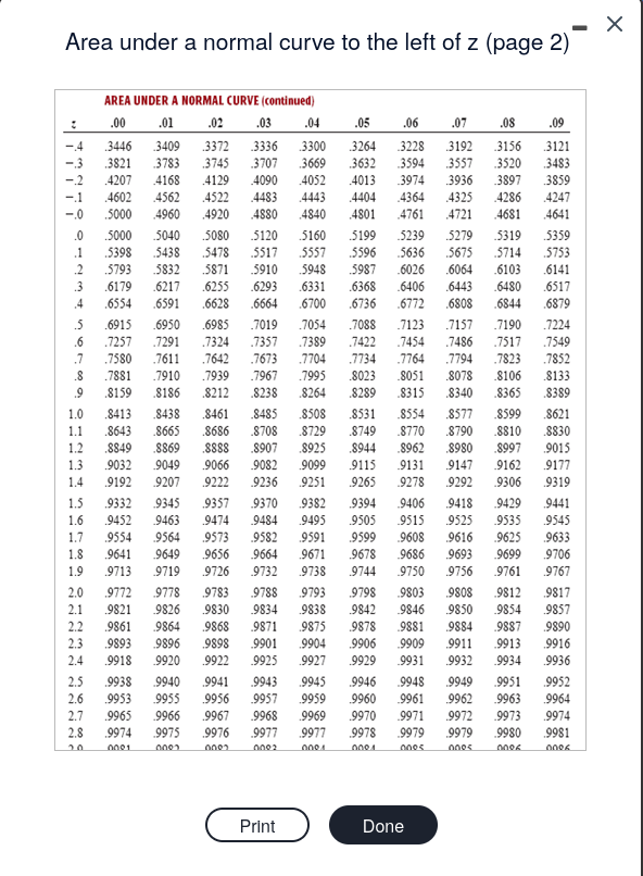 Solved Click here to view page 1 of the table. Click here to | Chegg.com