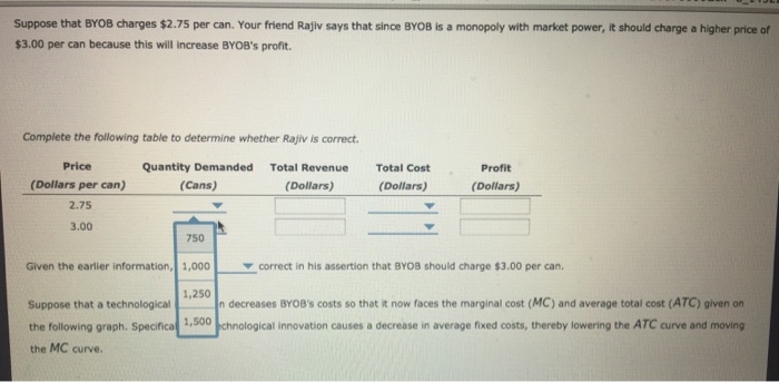 Solved 4 Profit Maximization And Loss Minimization Byob Is
