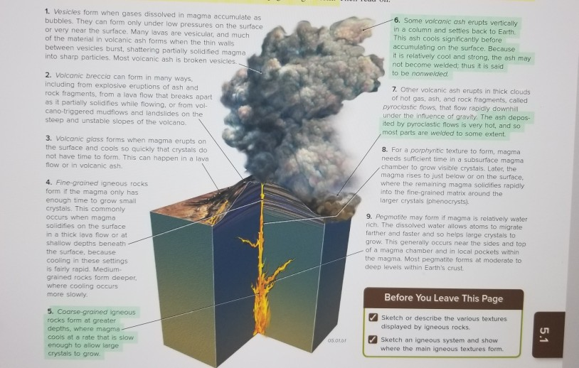 Solved Sketch, label, and describe an igneous system, | Chegg.com Solved Sketch, label, and describe an igneous system, | Chegg.com