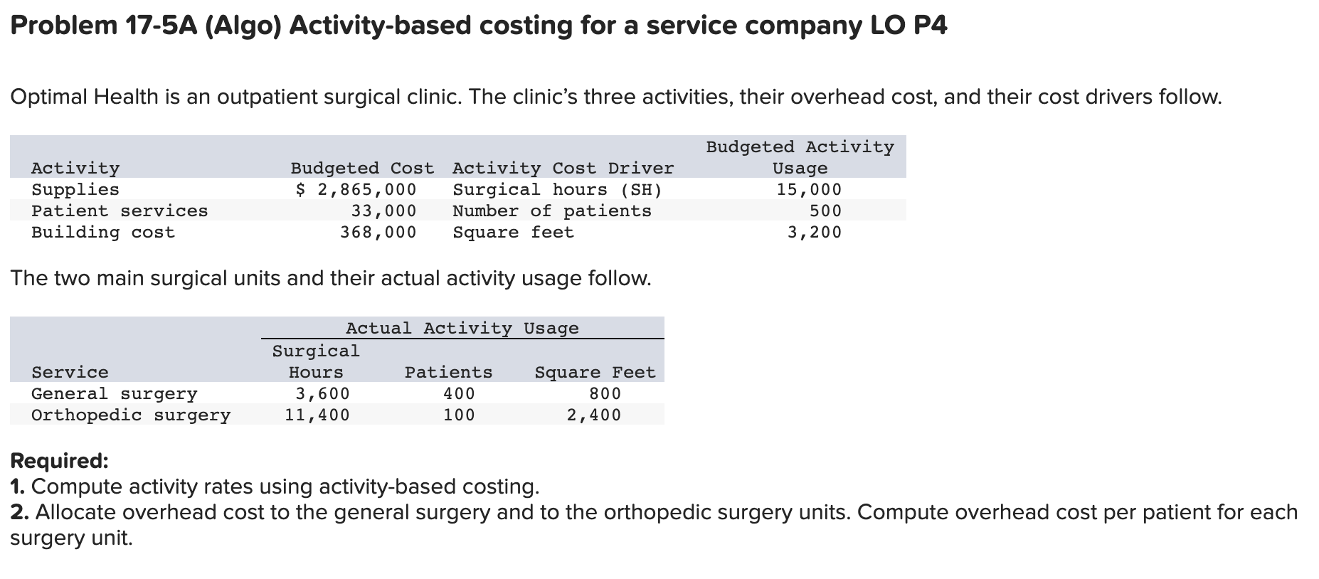 Solved Problem 17-5A (Algo) Activity-based costing for a | Chegg.com