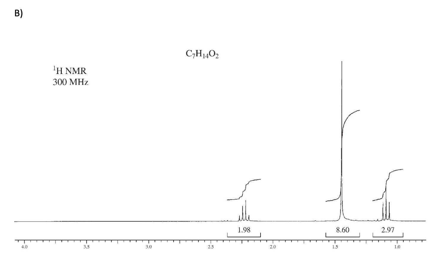 Solved B) C-H1402 IH NMR 300 MHz whe 1.98 8.60 2.97 TT 4.0 | Chegg.com