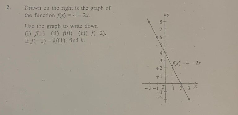 Solved Drawn on the right is the graph ofthe function | Chegg.com