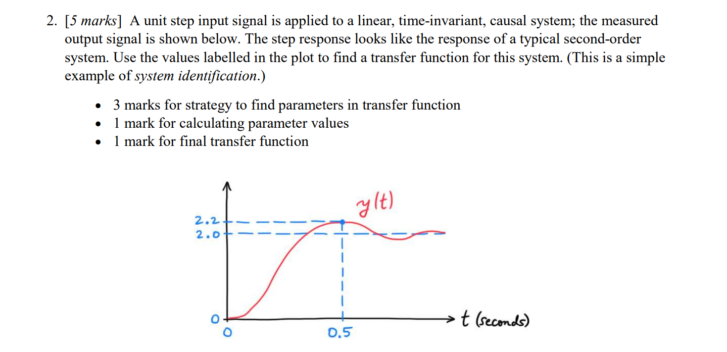 Solved 2. [5 marks] A unit step input signal is applied to a | Chegg.com