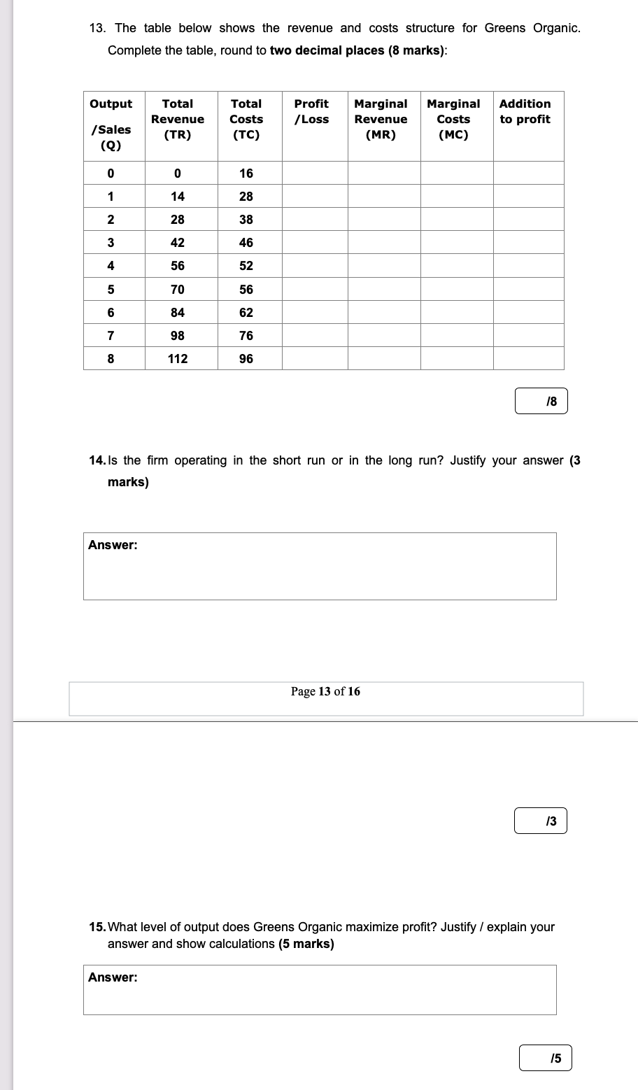 Solved 13. The table below shows the revenue and costs | Chegg.com